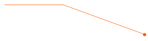 Product Photography Automation | PhotoRobot